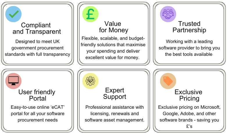 The National Software Framework - South East Grid for Learning South ...